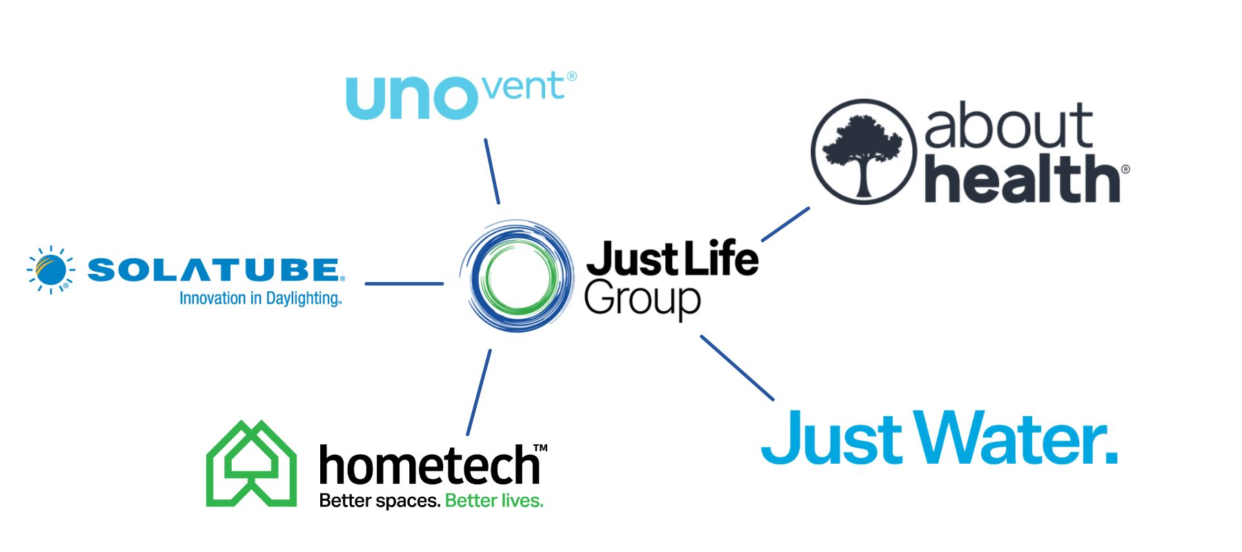 Just Water Proves to Be the Star of Just Life Group - PRWEB